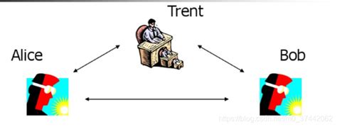 《应用密码学 协议、算法与c源程序》学习笔记（二）应用密码学——协议、算法和c源程序 Csdn博客