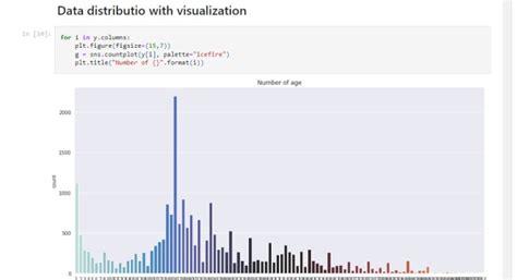 do python gui nlp machine and deep learning ai web and chatbot project by sabakhalid659 fiverr