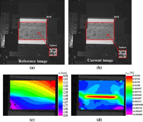 Typical Matching Process Of Dic Algorithm A Reference Image B Current Download Scientific