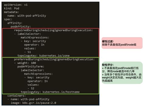 Kubernetes 调度管理 Freud s Blog