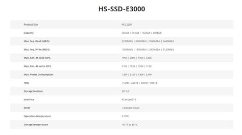 ฮิกเซมิ การ์ดเอสเอสดี 512gb E3000 City R3500mb S R1800mb S 5y Makro Pro