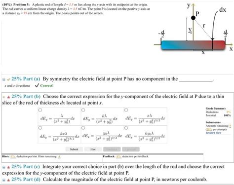 Solved 10 Problem 5 A Plastic Rod Of Length D 1 5 M