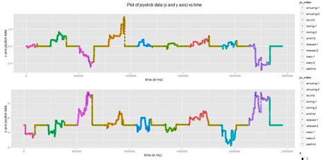 Plot Of The Joystick Data Points Connected By A Dashed Black Line For Download Scientific