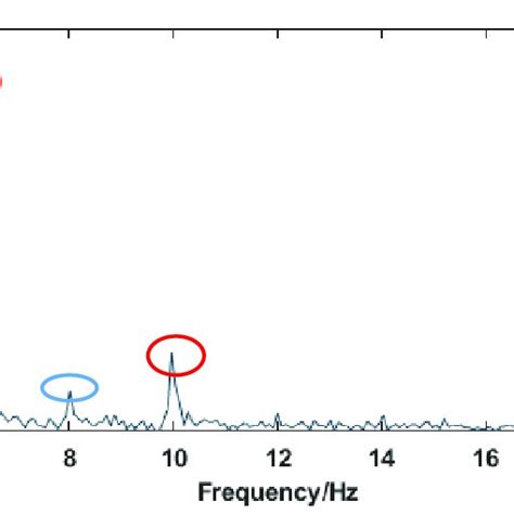 pose two s fft curve download scientific diagram