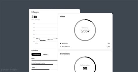 Threads Launches New Analytics Dashboard To Boost Profile Performance