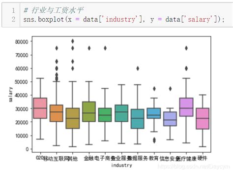 【机器学习】机器学习项目全流程(附带项目实例) Csdn博客 【机器学习】机器学习项目全流程(附带项目实例) Csdn博客