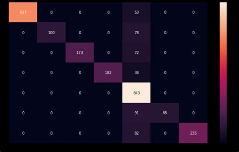 SVM Confusion Matrix Download Scientific Diagram