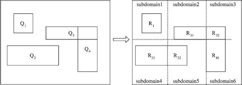 Figure 1 From Real Time Processing Of Range Monitoring Queries In