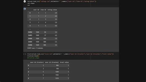 Artificial Intelligence In Recommender Systems Pptx