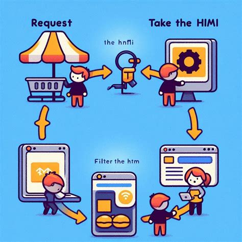Web Scraping With Python The Hidden And Hard Parts By Paulo H S