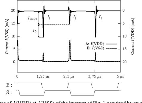 Pdf Differential Power Analysis Model And Some Results Semantic Scholar