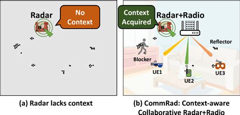 Compressive Beam Alignment For Indoor Millimeter Wave Systems Ai Research Paper Details