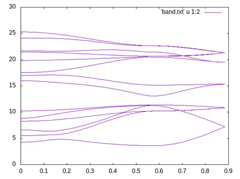 Gan Ii — Epw Documentation