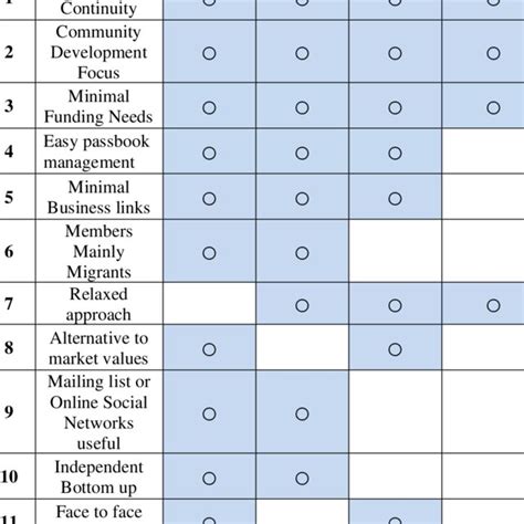 Example Of A Well Used Yorozu Ya Passbook With Several Recorded Download Scientific Diagram