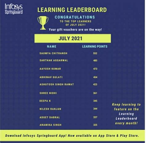 Sarthak Aggarwal On Linkedin “anyone Who Stops Learning Is Old Whether At Twenty Or Eighty”