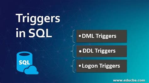 Active Databases And Triggers Active Databases And Triggers Are By