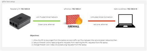 Creating A Firewall Rule To Block An Ip Address From Ping Getting