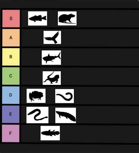 Vertebrate Classes Tier List Rtierzoo