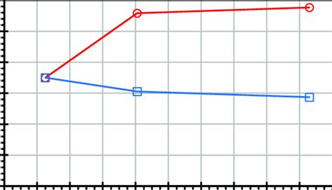 Test Problem 2 36 Story Steel Space Frame Trade Off Relation Between Download Scientific