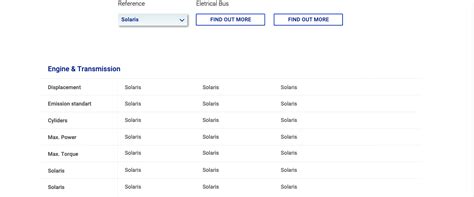 Javascript How To Display Json Api Data In Compare Table Stack