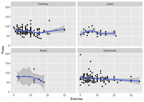 3 Plotting With Ggplot2 Stat 234 Data Science