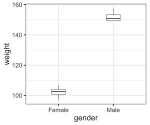 How To Change Axis Tick Marks In R Python And R Tips