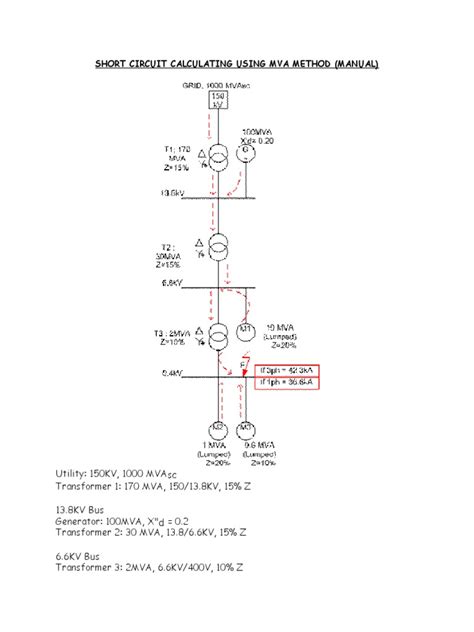 Der Short Circuit Calculating Using Mva Method Pdf