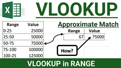 Vlookup With Approximate Match Exact Match Vs Approximate Match Youtube