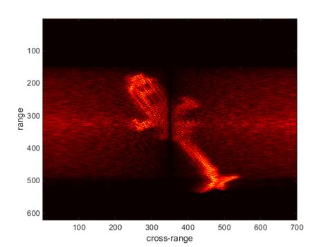 Results Of Target With A Main Rotor Speed Of 5 Rs St S Transform