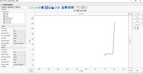 How To Set The Y Axis To Cross The Origin Of The X Axis In Jmp Jmp User Community