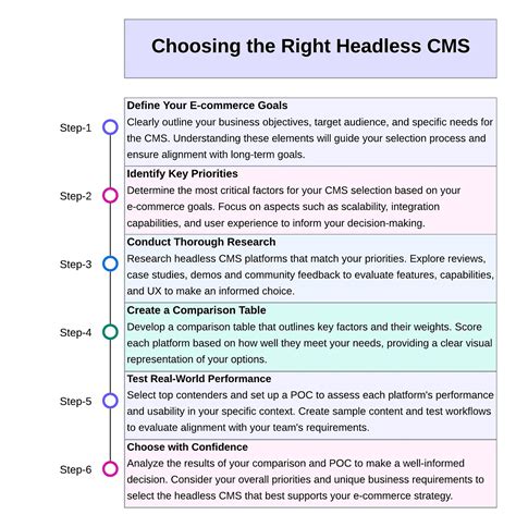 Building A Custom Language Model Llm For Chatbots A Practical Guide