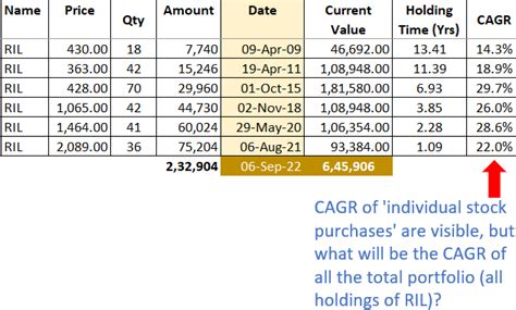 How Do You Calculate Cagr For A Portfolio Getmoneyrich
