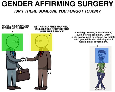 Did You Remember To Ask Matty If Its Okay Rpoliticalcompassmemes