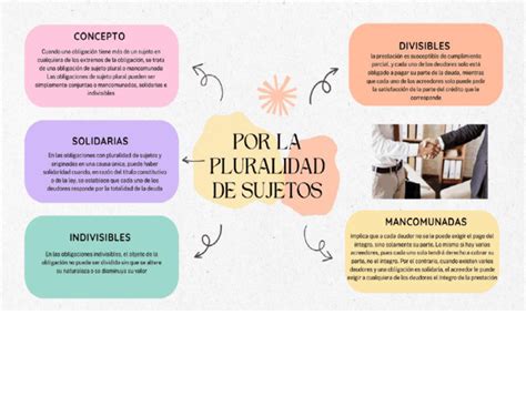 Sesion5 Pluralidad De Obligaciones Pdf