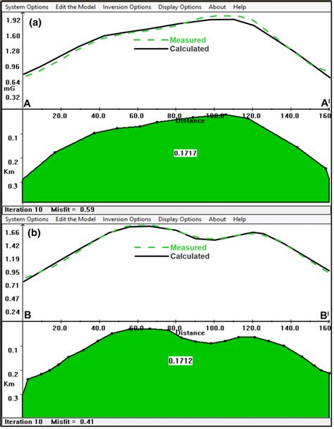 two dimensional inversion results obtained from the grav2dc program of