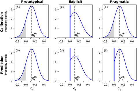 Representation Of Zero Flows In The Prototypical Explicit And Download Scientific Diagram