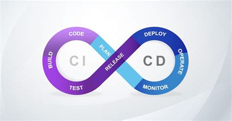 Nasser Niazymobsser On Linkedin Cicd Versioncontrol Gitflow