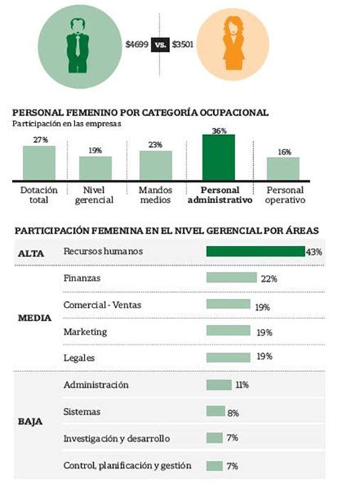 Los Derechos De La Mujer Su Evolución Durante 100 Años La Mujer En