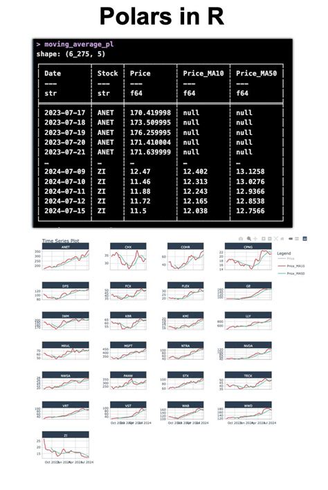 🔥 Matt Dancho 🔥 On Linkedin Polars The Blazing Fast Data Manipulation Library Is Now