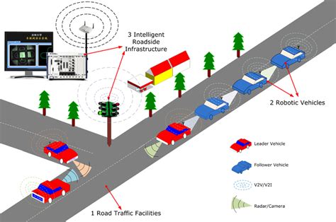The Vehicle Networking Demonstration System NI Community National Instruments