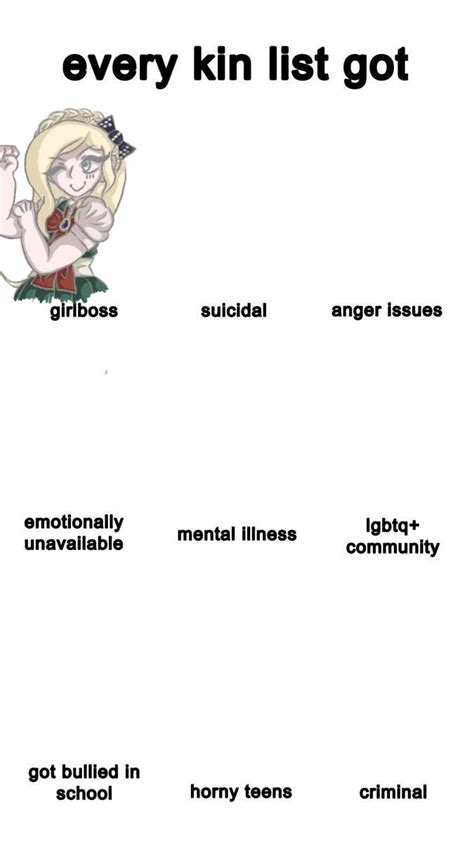 Doing A Kin Chart But Im Drawing The Characters R Danganronpa