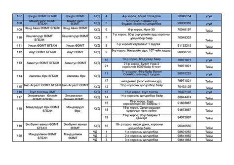 Энэ сарын 17 ноос эмнэлгийн хуудас буюу листийг ЦАХИМААР олгоно