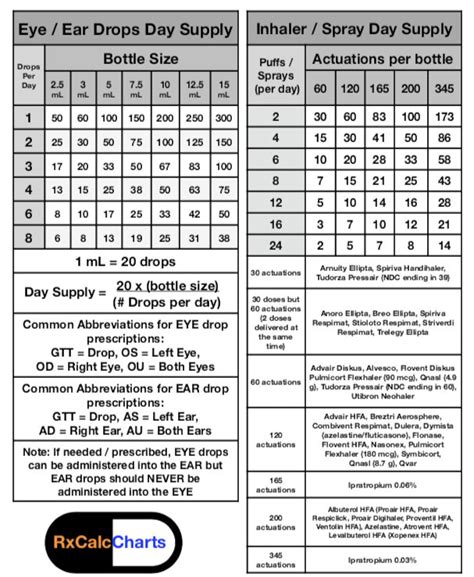 Eye Drop Inhaler Nasal Spray Day Supply Chart Etsy
