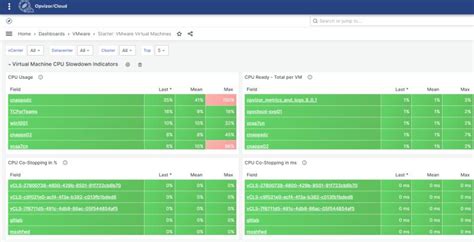 Dennis Zimmer On Linkedin Opvizor Rolls Out All New Cloud Monitoring Platform For Vmware Vsphere…