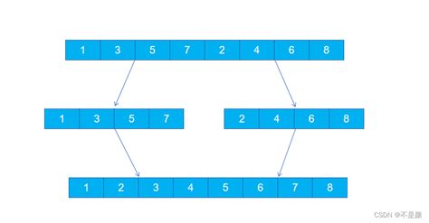 归并排序 排序算法