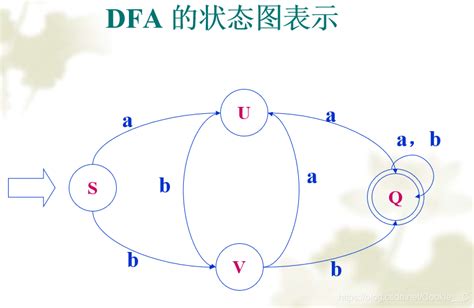 编译原理（三）词法分析词法分析阶段的任务式从左到右扫描【源程序】从而逐个识别【单词】。、 Csdn博客