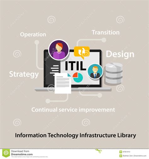 Itil Information Technology Infrastructure Library Company Business Stock Vector Illustration