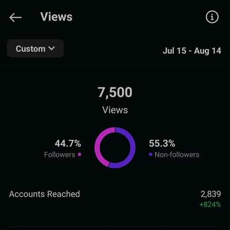 Gurnoor Kaur On Linkedin Socialmedia Organicgrowth Learningjourney