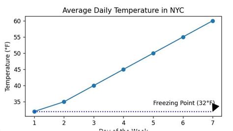 Matplotlib Horizontal Line With Text In Python