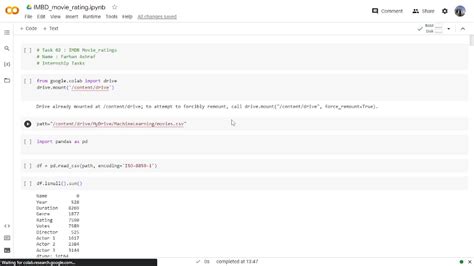 Farhan Ashraf On Linkedin Dataanalysis Codsoftinternship